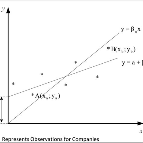 Presence Of A Constant Term Download Scientific Diagram