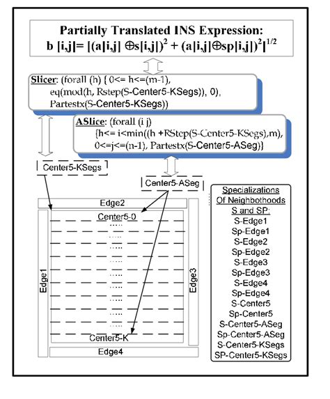 Revised Logical Architecture Of Example Download Scientific Diagram