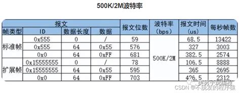 Labview怎么解析 Can 报文 电子发烧友网