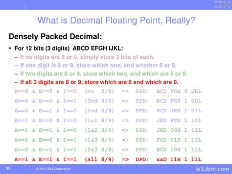 Ppt Decimal Floating Point Powerpoint Presentation Free Download