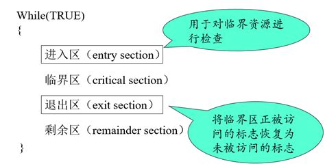 计算机操作系统进程同步（信号量pv专题） 操作系统 pv csdn博客