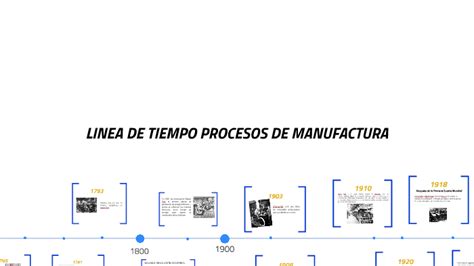 Linea De Tiempo Procesos De Manufactura I By Sebastian Doncel On Prezi