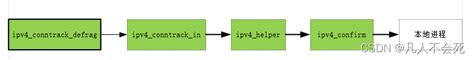 【linux协议栈】netfilter之连接跟踪机制linux链路追踪 Csdn博客