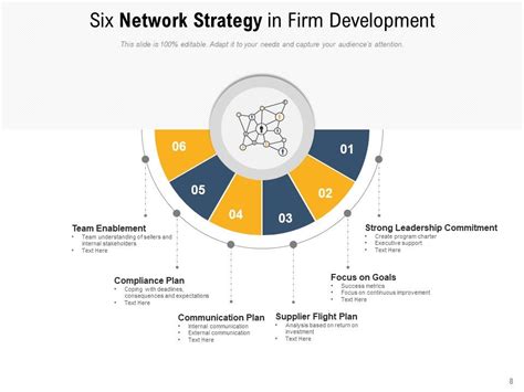 Networking Methods Strategy Market Knowledge Ppt Powerpoint
