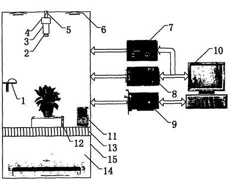 Environment Controllable Hyperspectral Image Detecting Device For Crop Nutrition And Moisture
