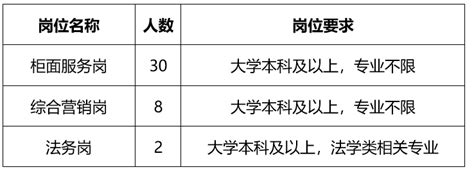 江苏太仓农村商业银行股份有限公司2024届校园招聘 知乎