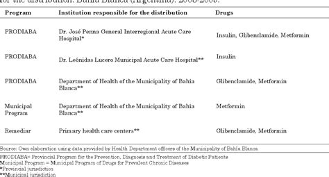 Table 1 From Evaluation Of Public Drug Provision Policies For Type 2 Diabetes Mellitus In