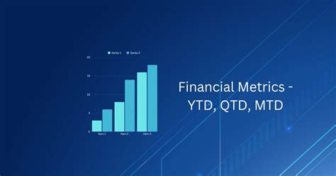 📊 How To Calculate Yoy Qoq Mom Ytd Qtd And Mtd In Python Using Pandas Deepai Automation
