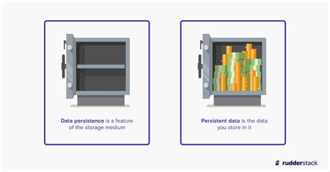 What Is Persistent Data