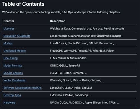 Fredrik Olsson On Linkedin Ai Ml Nlproc Machinelearning Mlops