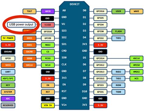 Loja Brasilrobotics Node Mcu Wifi Esp8266 V2 R 26 00