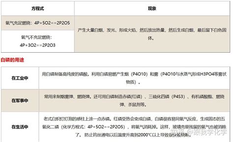 白磷燃烧的化学方程式是什么 知乎