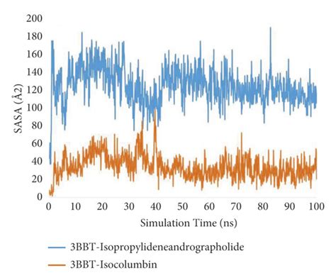 Structural And Compactness Analysis A Root Mean Square Deviation