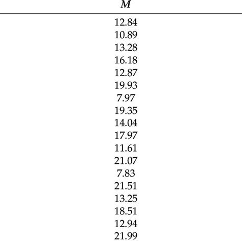 The Cattell Horn Carroll Model Of Cognitive Ability Download Scientific Diagram