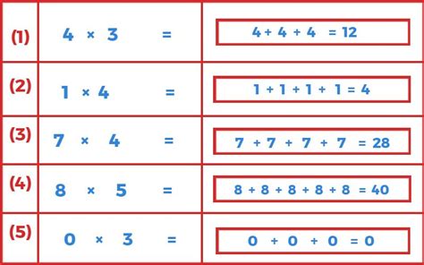 Class 3 Chapter 8 Mathematics In Hindi Easy Maths Tricks