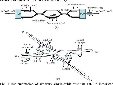 Figure 1 From Photonic Implementation Of Quantum Relay And Encoders Decoders For Sparse Graph