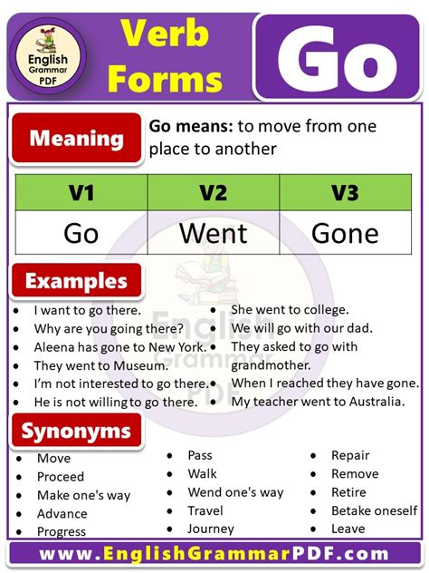 Go Past Tense V1 V2 V3 V4 V5 Form Of Go Past Participle 44 OFF