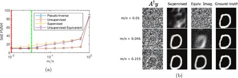 Figure 12 From Sampling Theorems For Unsupervised Learning In Linear