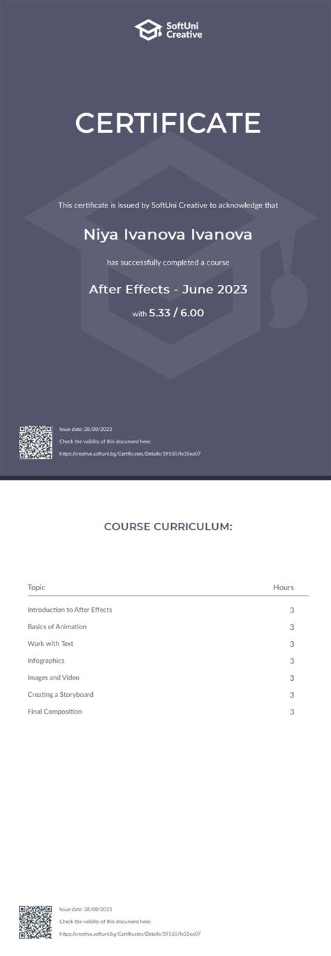 Niya Ivanova On Linkedin Softuni Aftereffects