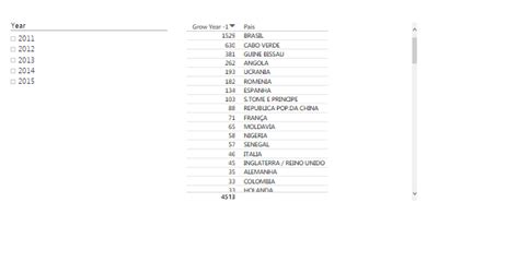 Solved Ignore Filter Year Selection Microsoft Fabric Community