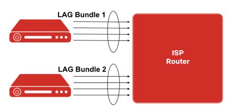 Network Configuration Netflix Open Connect Partner Help Center