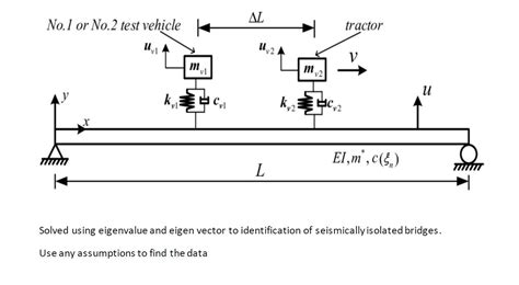 Solved Using Eigenvalue And Eigen Vector To