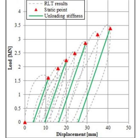 pile load testing allnamics