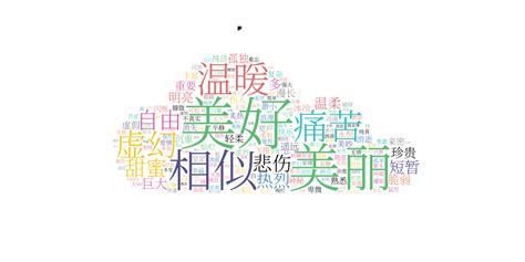 Github Jasonshao55chinesemetaphorexplanation An Annotated Chinese