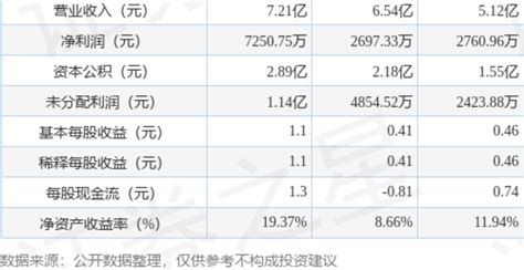 Ipo动态：方向电子拟在深交所创业板上市募资802亿元腾讯新闻