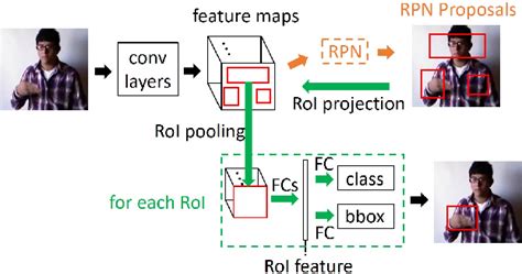 Figure 2 From Two Streams Recurrent Neural Networks For Large Scale