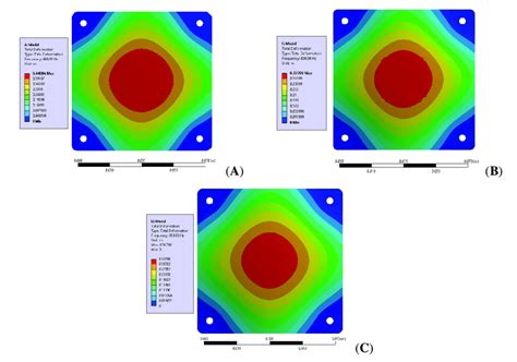First Mode Response Of The Test Vehicle Obtained From Simulation With