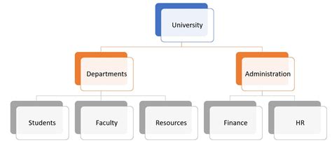 What Is Database Computer Hindi Notes