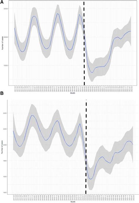 A Aom Episodes Fluctuations Timeline Aom Acute Otitis Media The Download Scientific