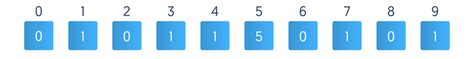 Learn The Radix Sort Algorithm