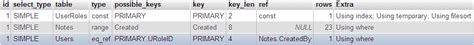 Mysql Between Two Datetimes Does Not Use Index Stack Overflow