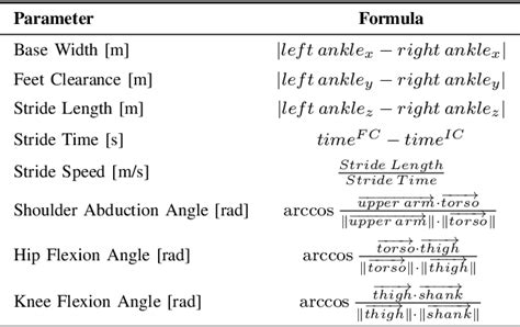 Table Ii From Diagnosis Of Cerebellar Ataxia Based On Gait Analysis