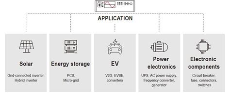 It7900ep Programmable Ac Power Regenerative Grid Simulator Regenerat — Rexgear