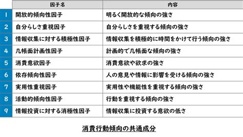 ユーザーモデルとは User Modeling Labo ユーザーモデリングラボ
