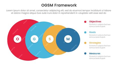 Premium Vector Ogsm Goal Setting And Action Plan Framework Infographic 4 Point Stage Template