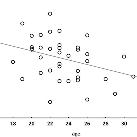 3 The Serotonergic Pathways In The Human Brain Schatzberg 2004