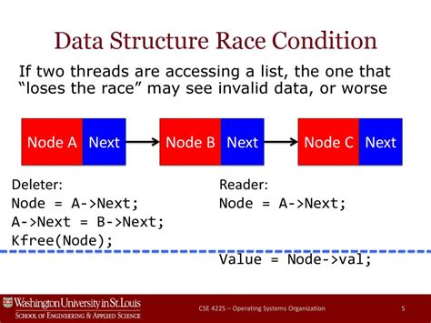 kernel synchronization i ppt download