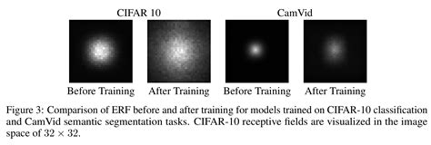 understanding the effective receptive field in deep convolutional