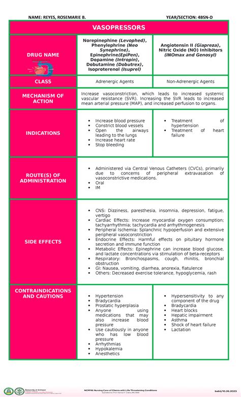 Vasopressors Drug Study Name Reyes Rosemarie B Yearsection 4bsn