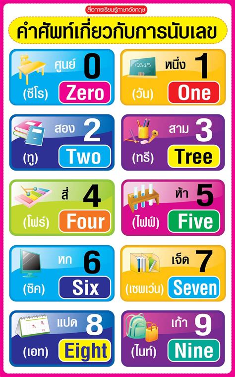 คำศัพท์เกี่ยวกับการนับเลขภาษาอังกฤษ ห้องสื่อการสอนครูบาส Facebook