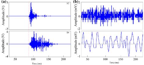 Ae Signals Detected In The Test A Signals Detected From An Ae Event