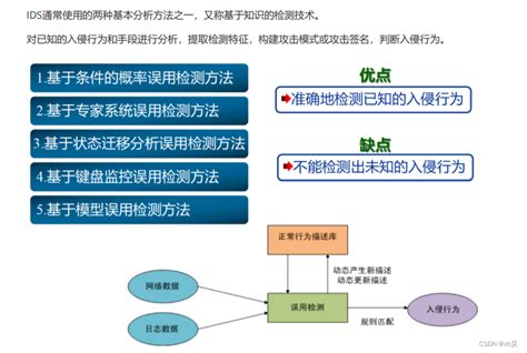 ids知识总结 csdn博客