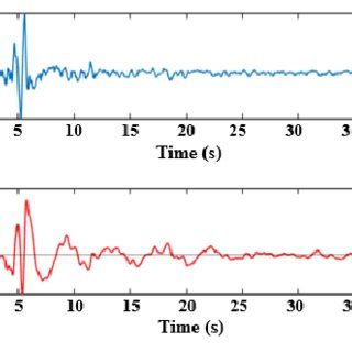 A Far Field Earthquake B Near Field Earthquake With Velocity Pulse