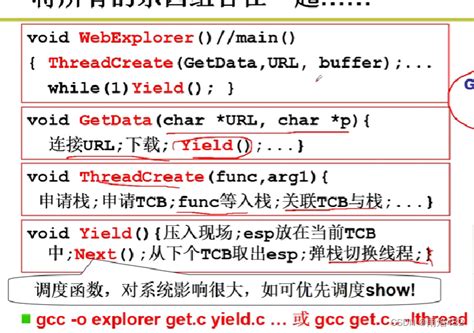 【用户级线程】用户级线程 同时出发 Csdn博客