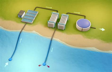 Water Desalinization Plant Stock Illustration Illustration Of Safe