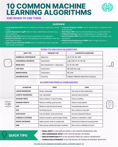Programming Valley 📝 Cheat Sheet 10 Must Know Machine Learning Algorithms And When To Use Them